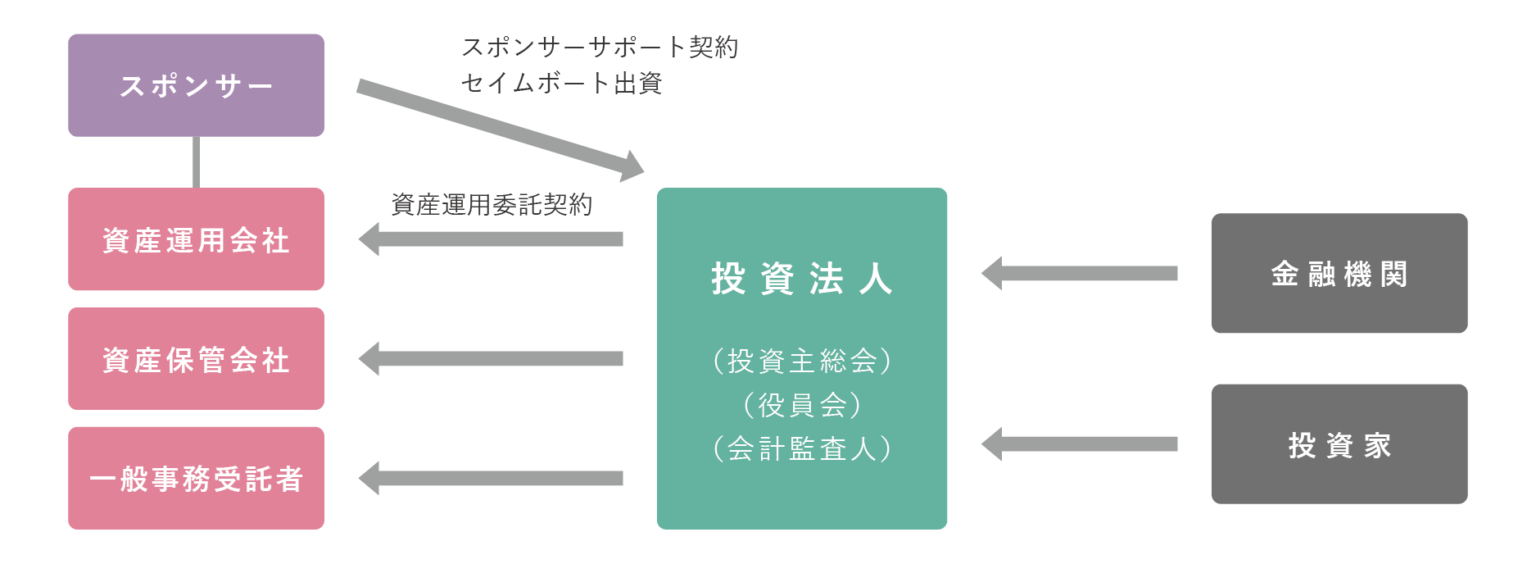 不動産 - Business & Law（ビジネスアンドロー）
