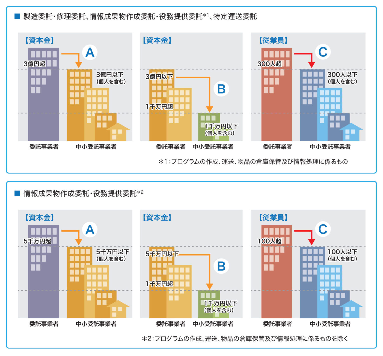 令和8年改正で、下請法はどう変わるか - Business & Law（ビジネスアンドロー）